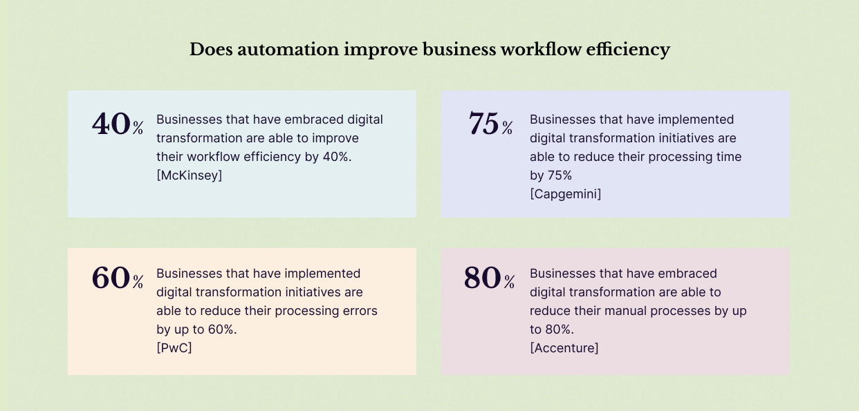 The Drivers of Digital Transformation: Embrace Agility, Efficiency, and Innovation
